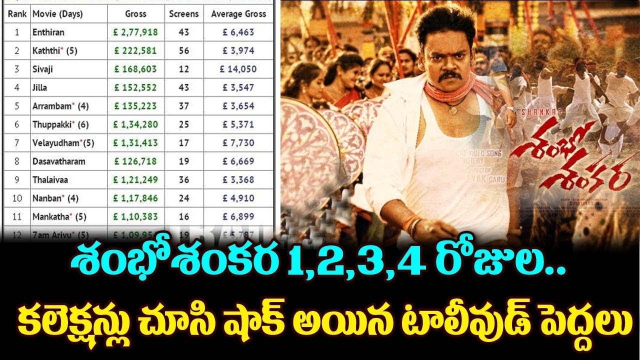 Shambo Shankara 1st Weekend Collections | Shankar | Shambo Shankara ...