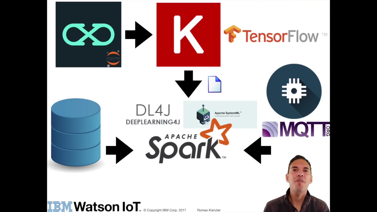 Coursera Ai And Deeplearning W Keras Tensorflow Deeplearning4j Pytorch Systemml On 7042
