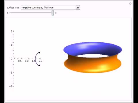 Surfaces of Revolution with Constant Gaussian Curvature - YouTube