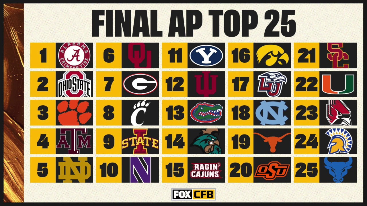 College Football Final AP Top 25 Rankings Reaction - YouTube