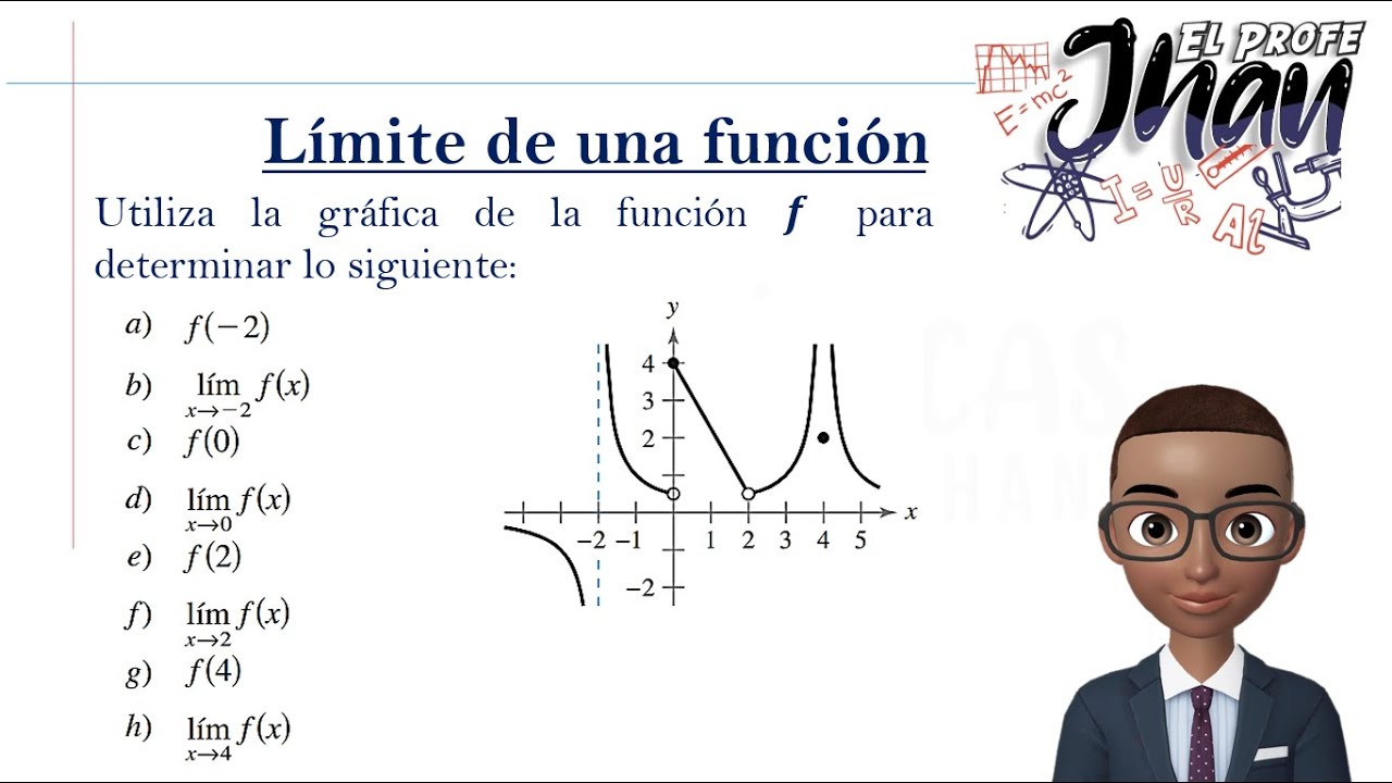 Cómo calcular el límite de una función a partir de su gráfica - YouTube