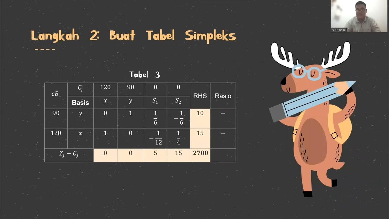 Riset Operasi - Contoh Penyelesaian Program Linear Dengan Metode ...