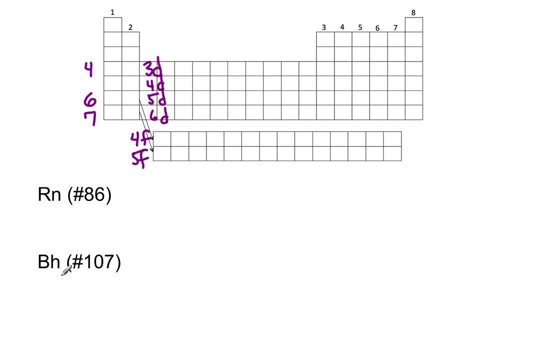 Using periodic table for electron configurations - YouTube