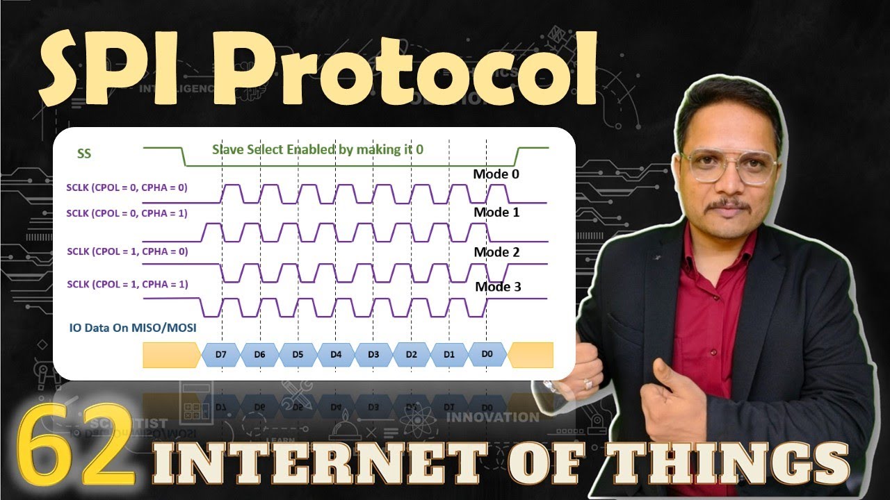 SPI Protocol - Serial Peripheral Interface Protocol - YouTube