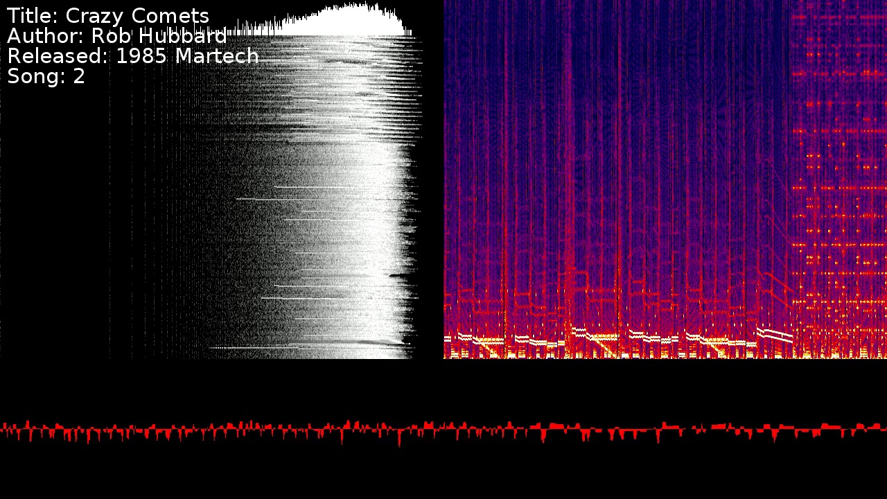 Rob Hubbard - Crazy Comets | Song 2 [#C64] [#SID] - YouTube
