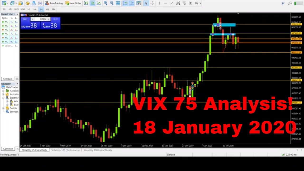 Volatility 75! What is it doing ?!?! #Vix75 #ForexTrading - YouTube