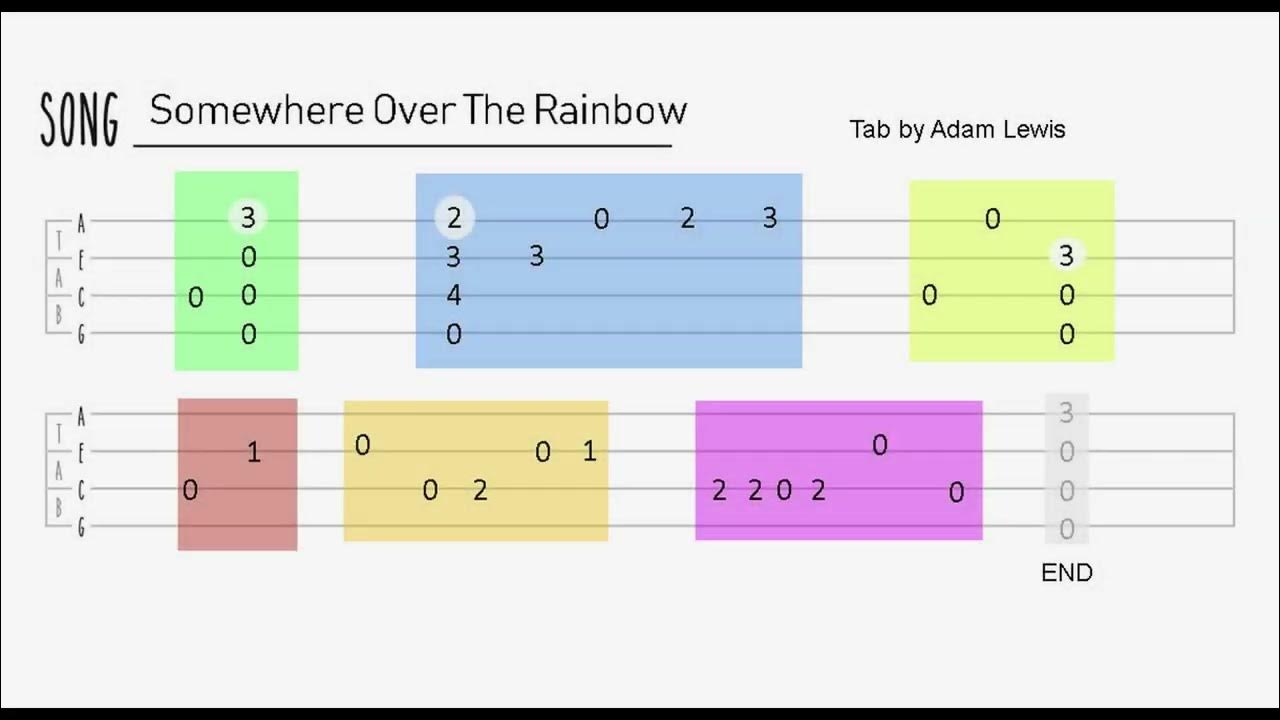Somewhere Over The Rainbow 🌈 - Easy Ukulele Fingerstyle Lesson with Tab ...