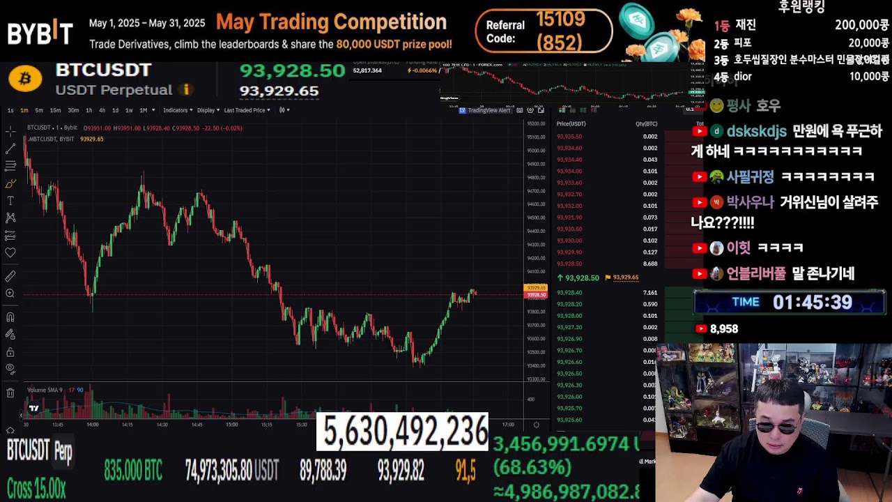 Coin Live) 835 BTC 오늘이니? (BYBIT 5월 대회 / 100불 이상 첫입금 50불 에어드랍 선착순 /20% 영구페이백,) - YouTube
