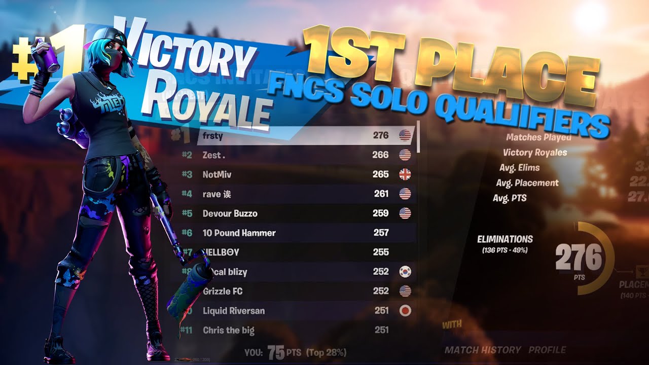 How I got 1ST PLACE in Fortnite FNCS Solo Qualifiers *INSANE* - YouTube