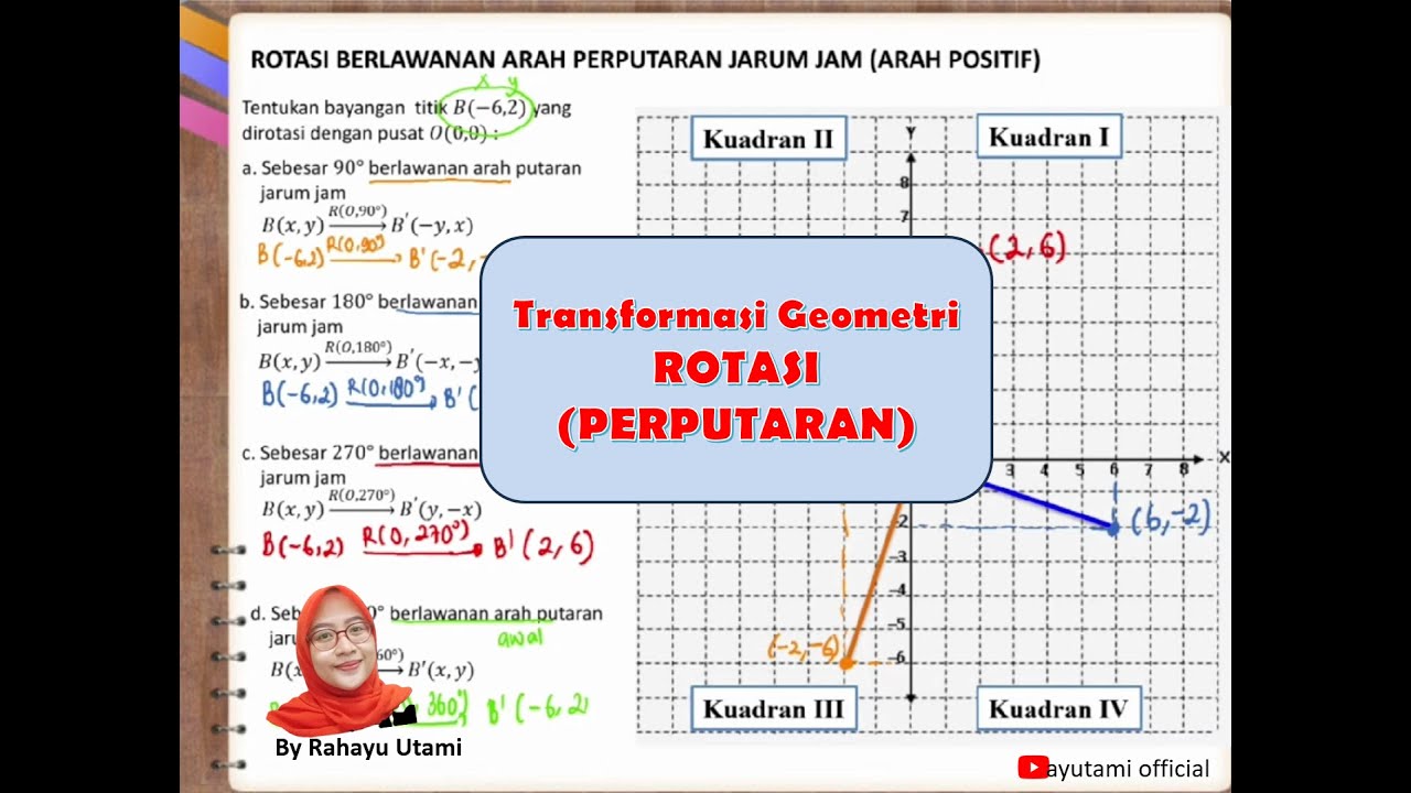 ROTASI (PERPUTARAN) DENGAN RUMUS MUDAH, DENGAN GAMBAR MUDAH !!! - YouTube