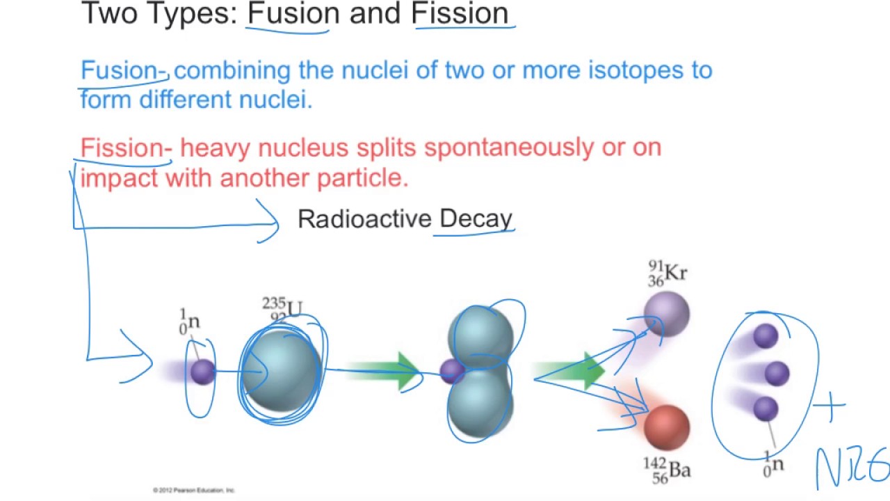 Honors Chem #68 Radioactivity and Decay - YouTube
