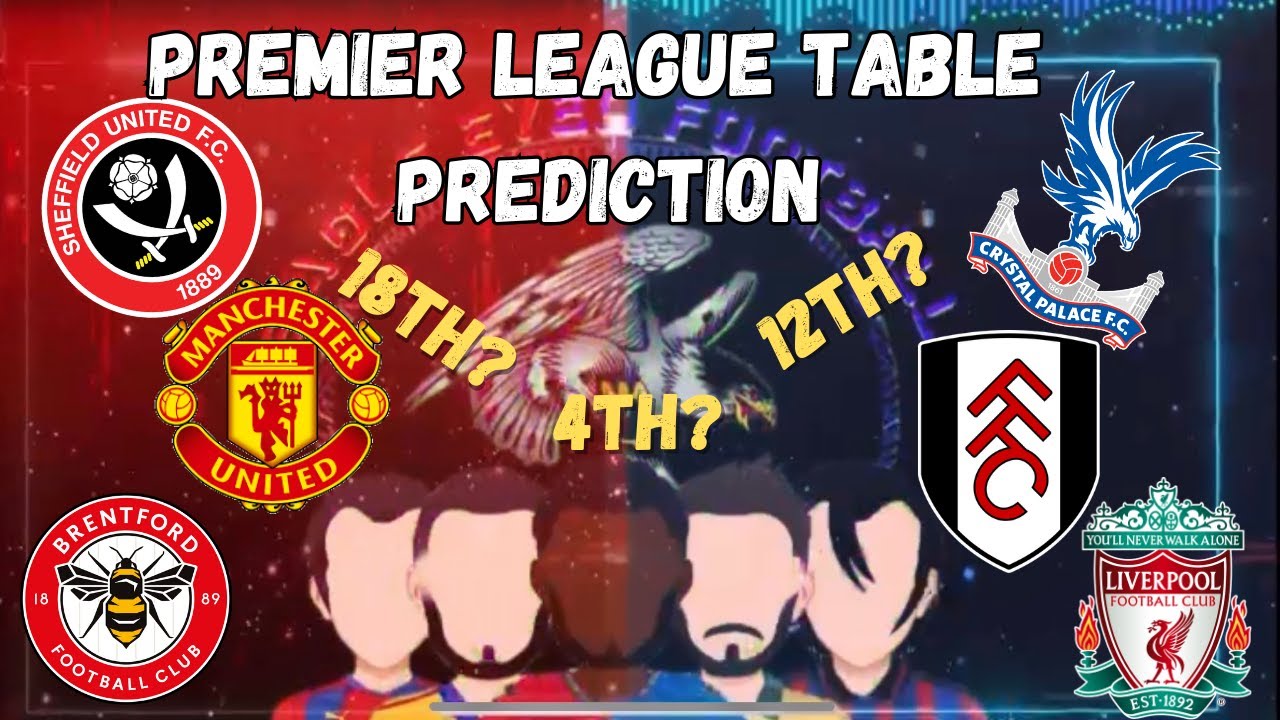 PREMIER LEAGUE TABLE PREDICTION #premierleague #standings #football ...