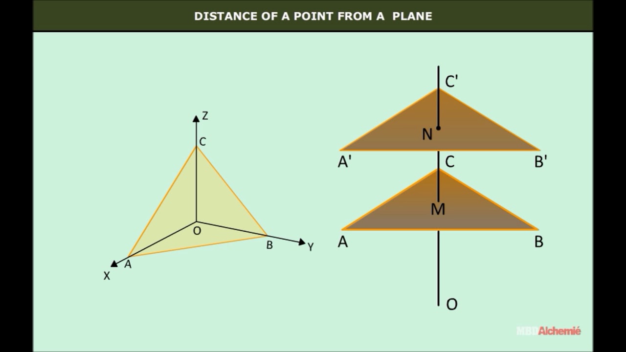 Distance of a point from a plane - YouTube