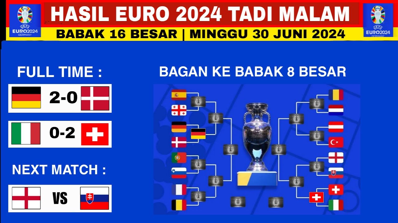 Hasil Euro 2024 Tadi Malam | Jerman vs Denmark,Italia vs Swiss | Hasil ...