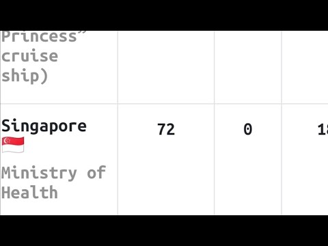 China Coronavirus outbreak: Singapore raises DORSCON level to Orange ...