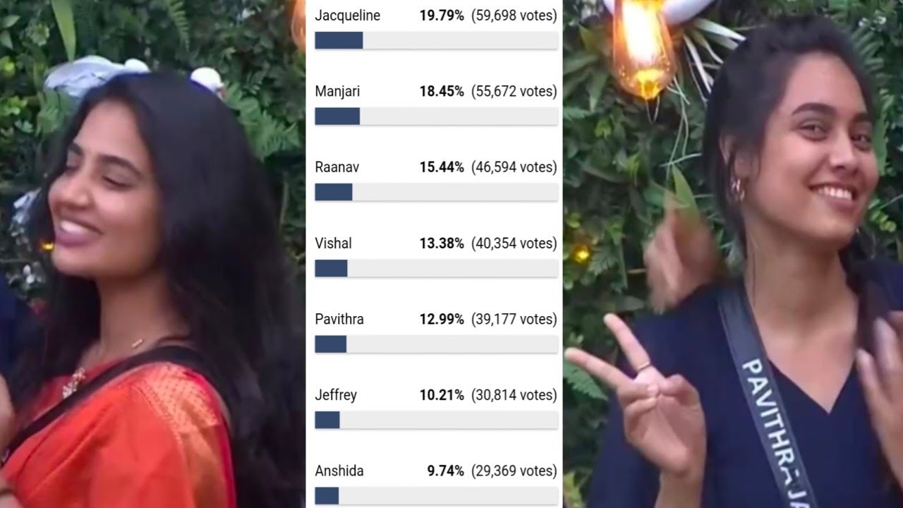 Bigg boss voting |Anshitha last place |Week 12|Biggbosstamil8 - YouTube