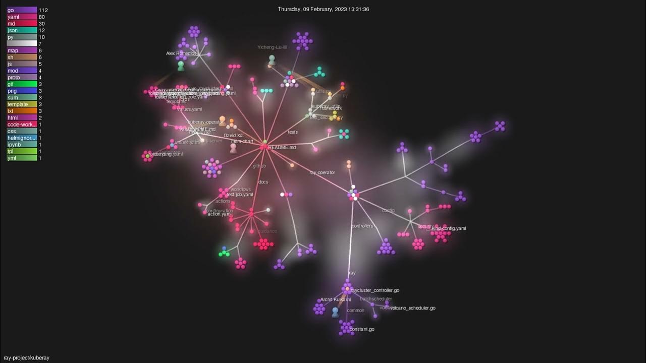 ray-project/kuberay - Gource visualisation - YouTube