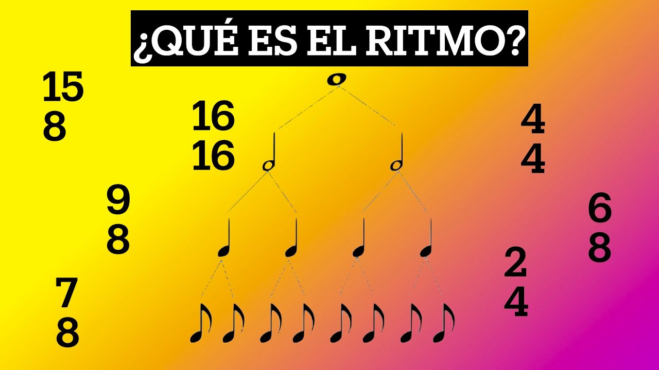🔵¿Qué es el Ritmo Musical?🔵 Aprende Cómo Funciona y Mejora Tu Música ...