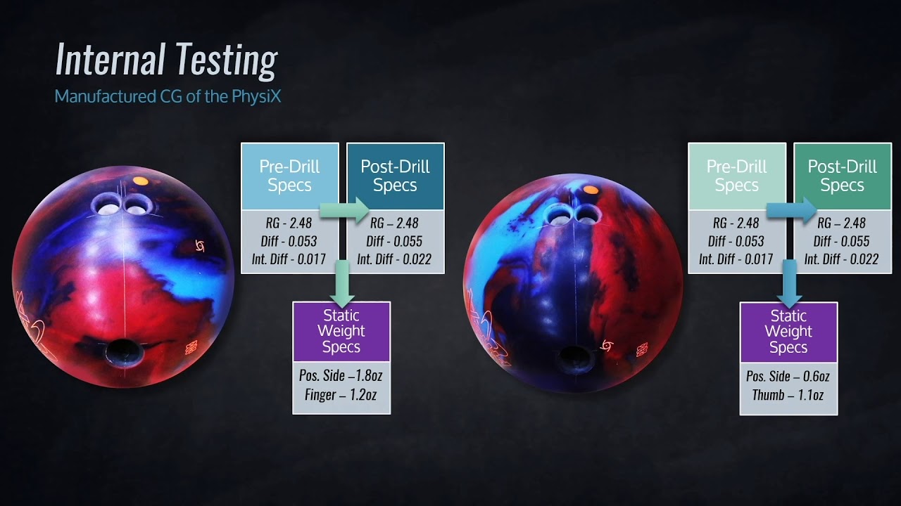 Storm | Does the CG Matter? - YouTube