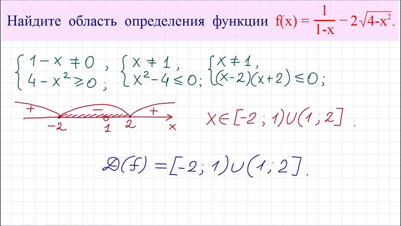 Область определения функции 6 Youtube