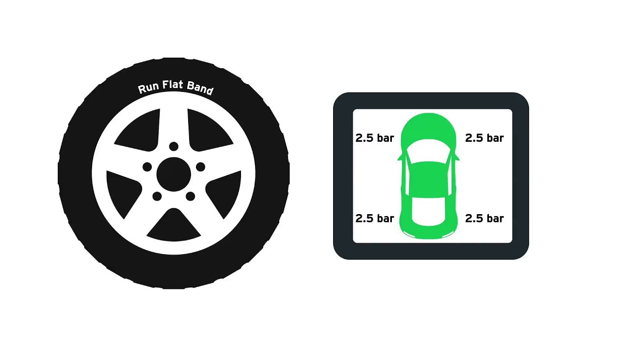 RunFlat - Wat zijn RunFlat banden? - YouTube