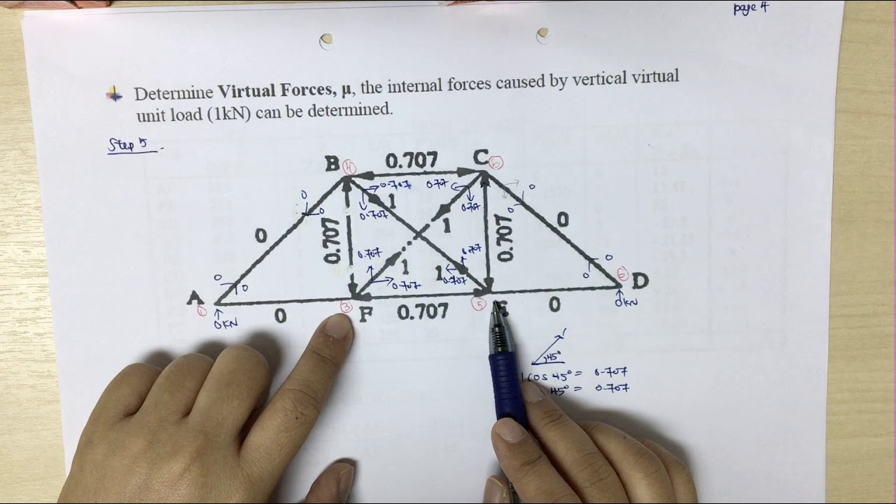 Structure Analysis- internal indeterminate truss - YouTube