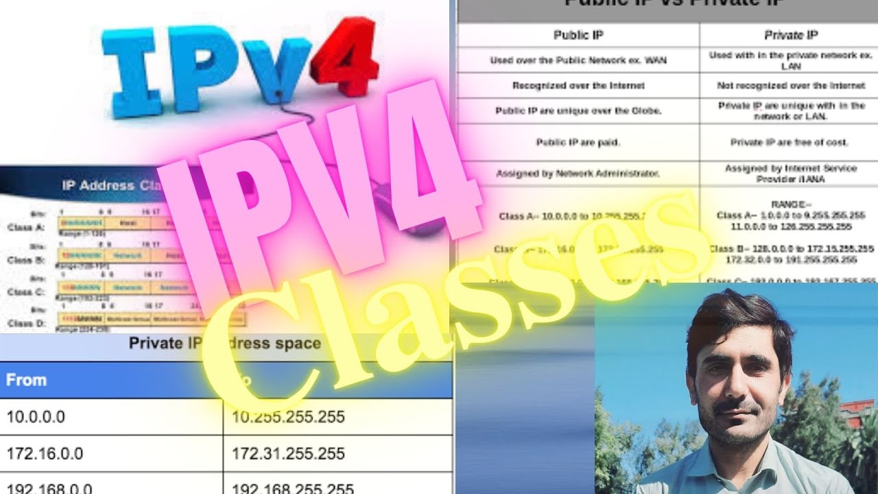 Ipv4 Classes Youtube 3888