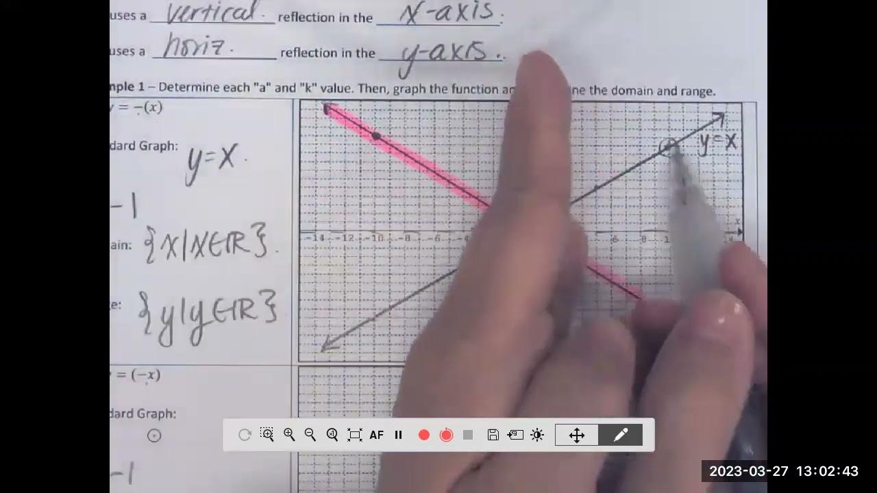 2 - 2.4 Reflections of Functions - Summary - YouTube