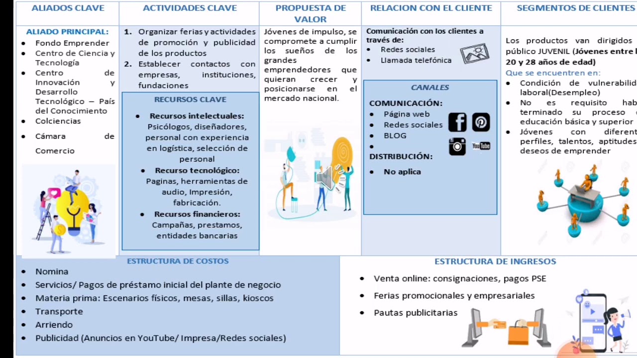 MODELO CANVAS - PITCH DE NEGOCIO - YouTube