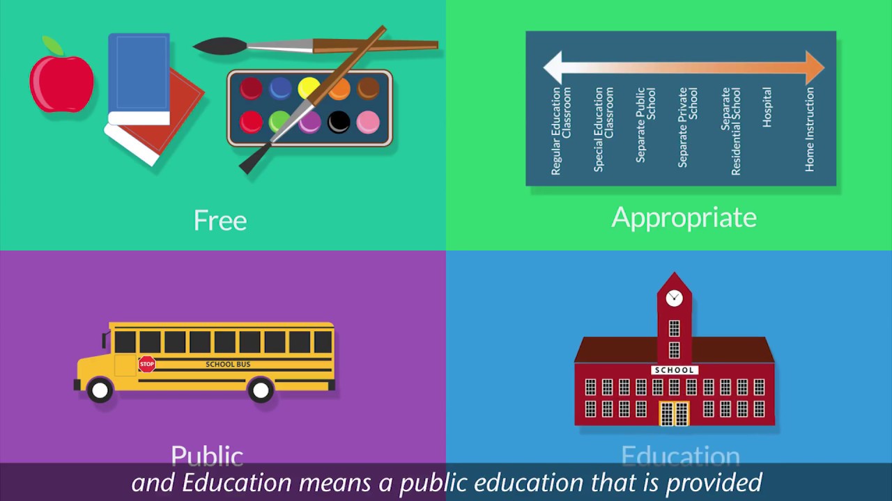 Principles of IDEA: LRE - YouTube