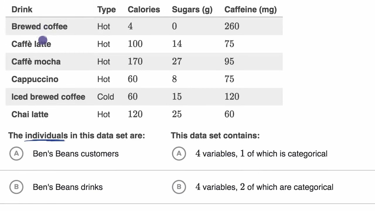 Math Statistics And Probability Identifying Individuals Variables Math Statistics And Probability Identifying Individuals Variables