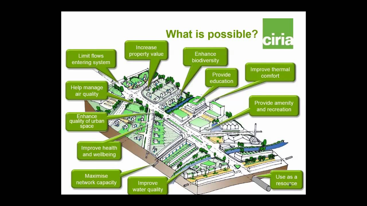 Benefits of SuDS Tool (BeST) webinar, 13.07.2015 - YouTube