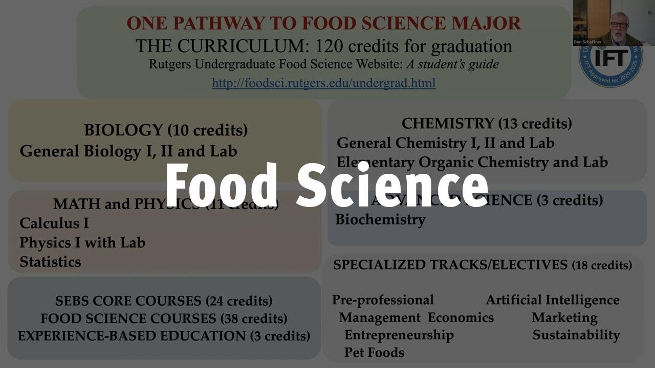 Rutgers - Food Science Program Overview - YouTube
