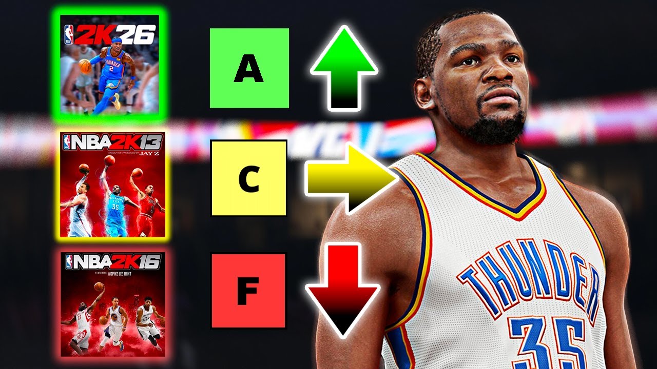 RANKING EVERY NBA 2K EVER! - YouTube