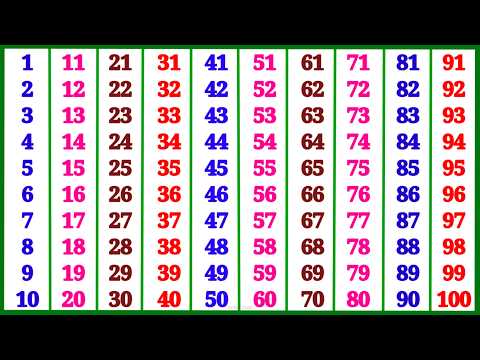 Kindergarten Counting 1 2 3 4 5 6 7 8 9 10 |  one two three song | 1 to 100 Numbers for Kids | 12345