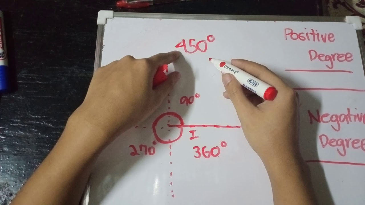 Positive and negative degree - YouTube