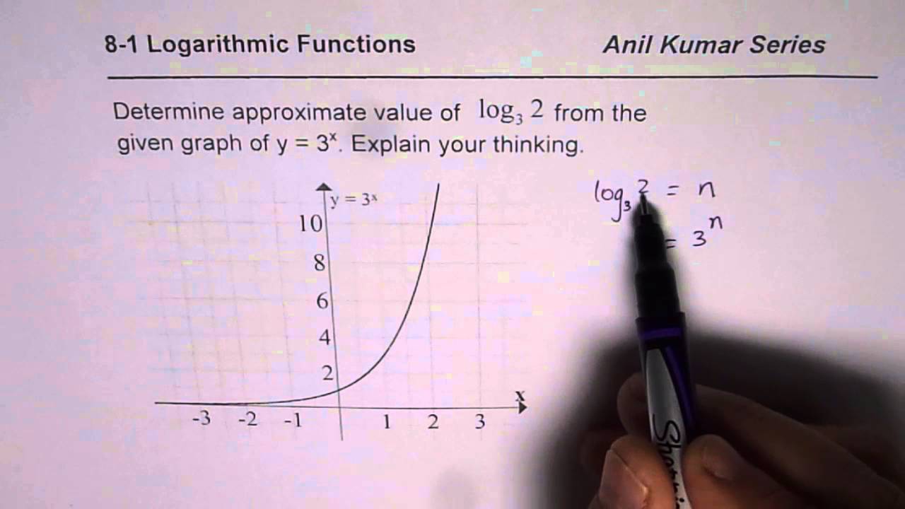 Evaluate log32 From Graph of Related Exponential Function - YouTube