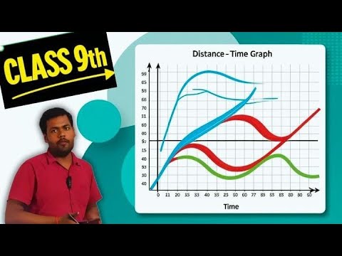 MOTION ️ | LECTURE -7 | CLASS 9TH |DISTANCE-TIME GRAPH - YouTube