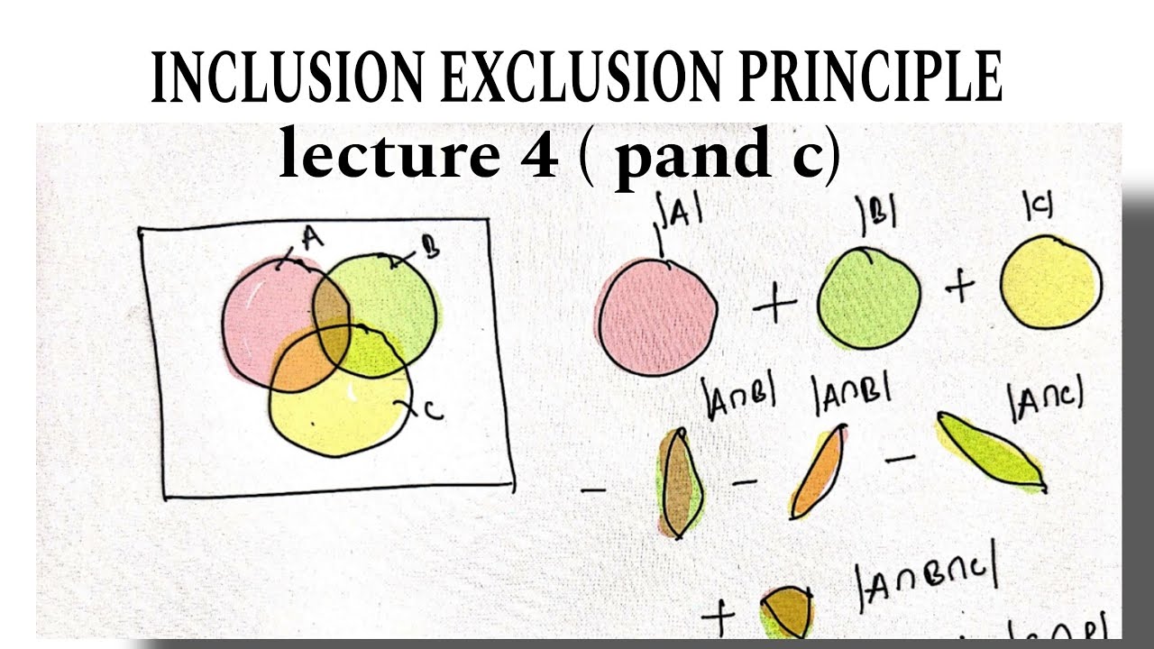 The Mind-Blowing Math Behind Inclusion-Exclusion#jee advanced - YouTube