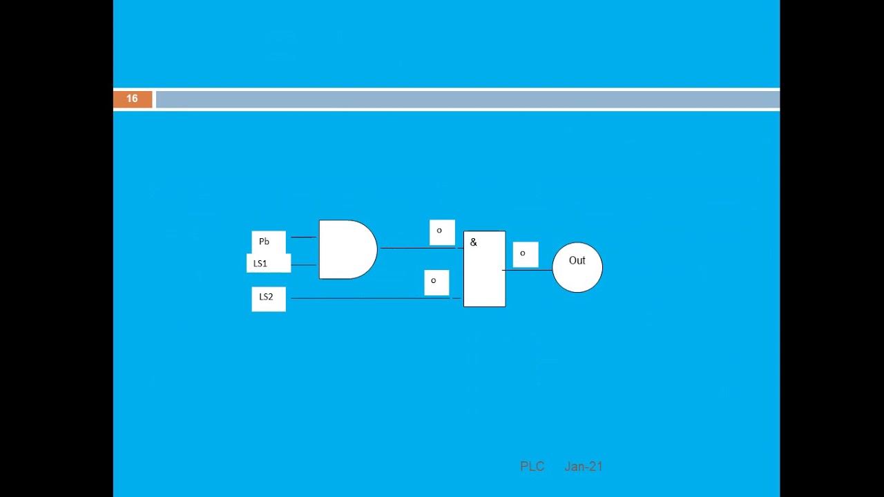 Struktur Dan Bagian-bagian PLC - YouTube