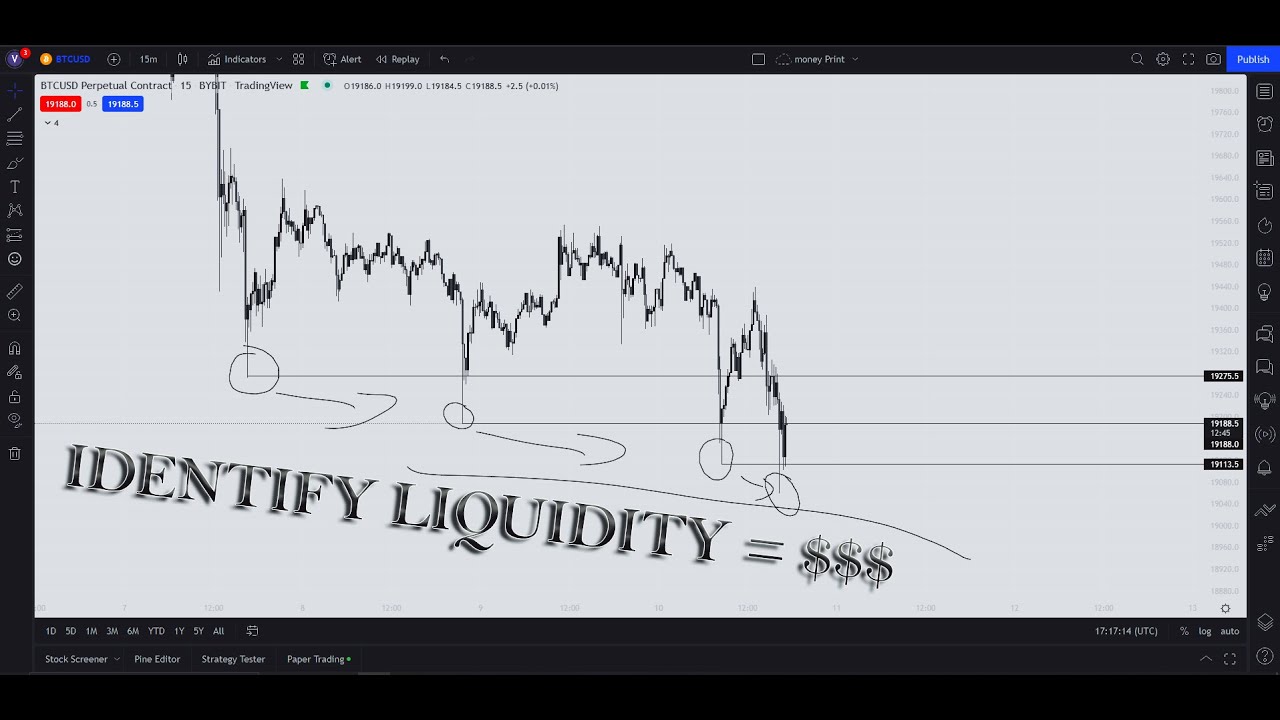 how to identify liquidity zones and trade them | bitcoin liquidity ...