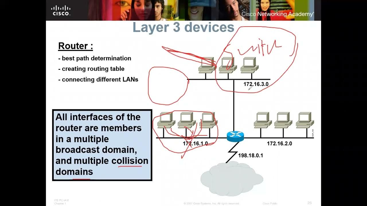 Chapter5 Network Layer Part 2 - YouTube