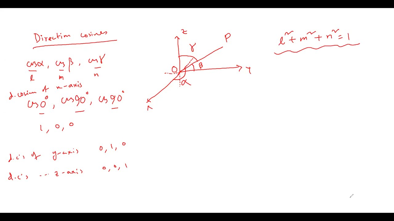 General Equation of 2nd Degree || Lecture - 6 - YouTube