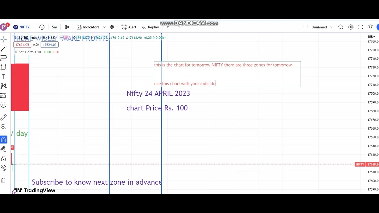 NIFTY advance zonal chart - YouTube