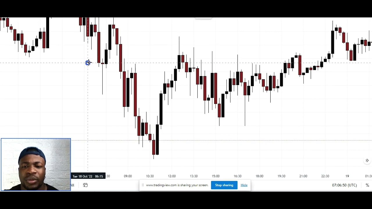 How to trade using multiple time-frame/scaling down techniques - YouTube