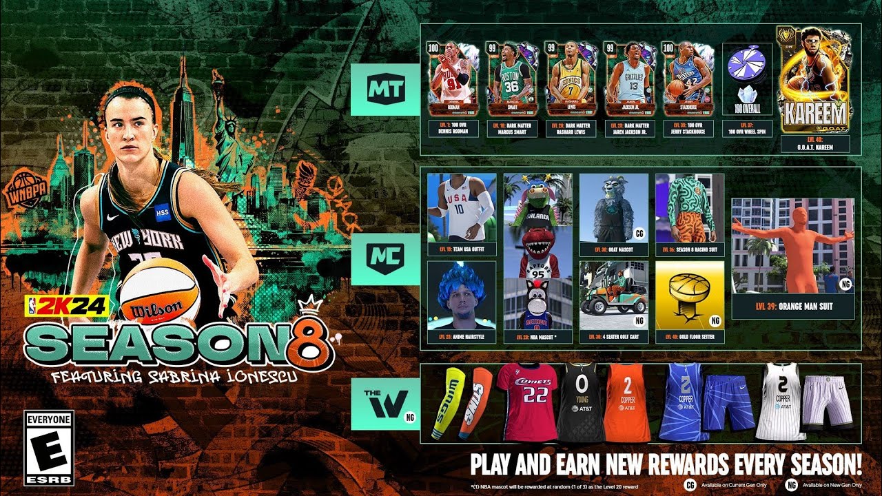 GOAT PG KAREEM LEVEL 40 + AMETHYST DROSE FOR 2K25 IN THE PRO PASS IN ...