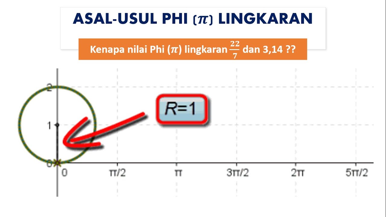 Asal-usul nilai Pi (π) Lingkaran! Why Pi 22/7 or 3,14? - YouTube