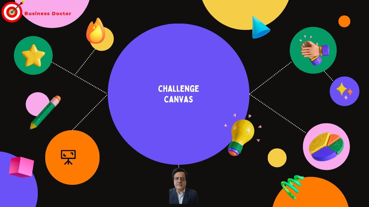 Navigating Success: The Challenge Canvas Method - YouTube