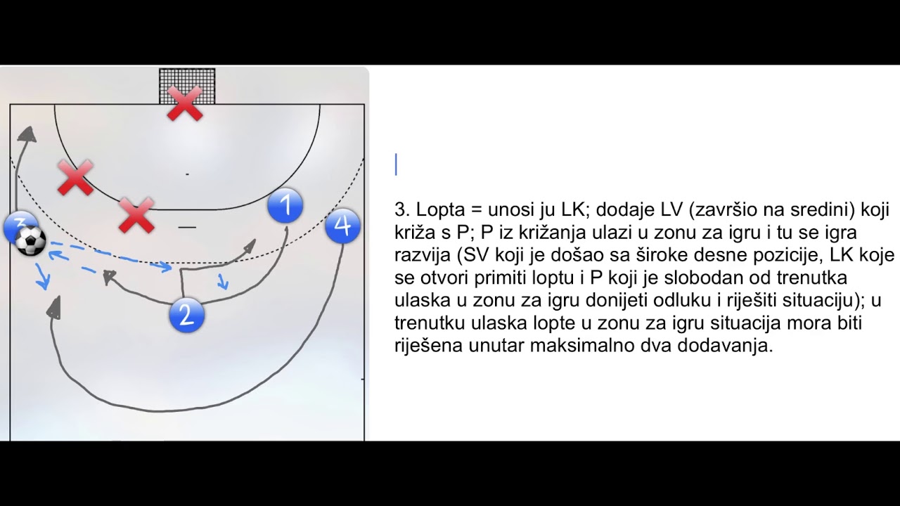 HANDBALL TACTIC BOARD: SSE with 3 balls; 3 vs 2; - YouTube