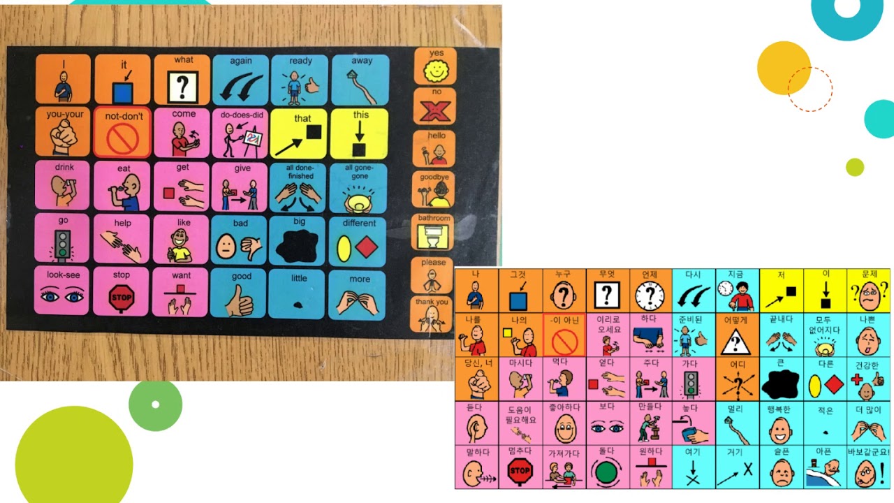 Core Vocabulary Part 2 YouTube core-vocabulary-part-2-youtube